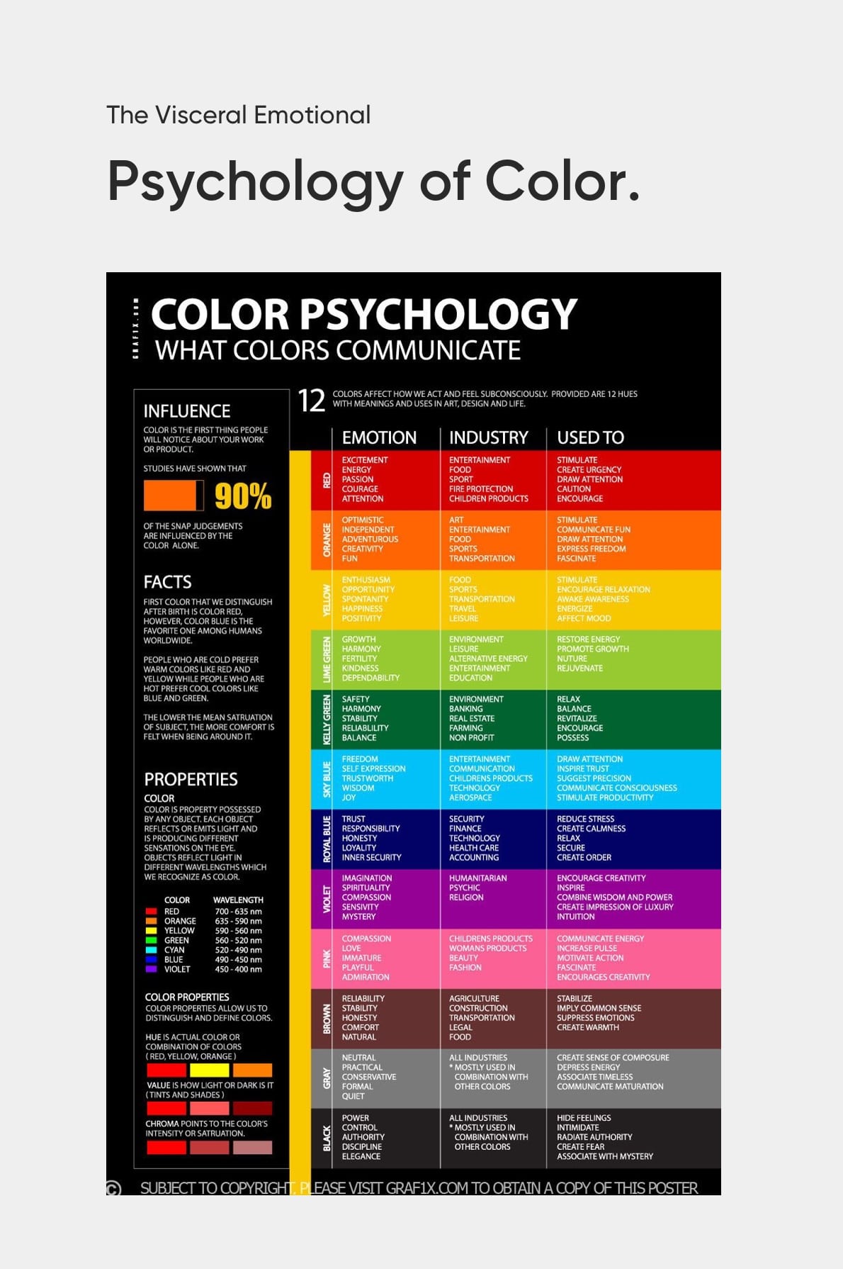 The Visceral Emotional - Designer. Writer. Animal Lover.