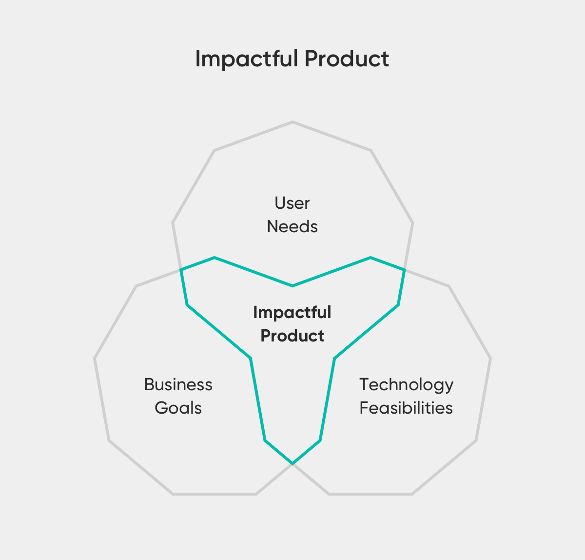 Làm Product Design ở GEEK Up là làm gì? - Designer. Writer. Animal Lover.