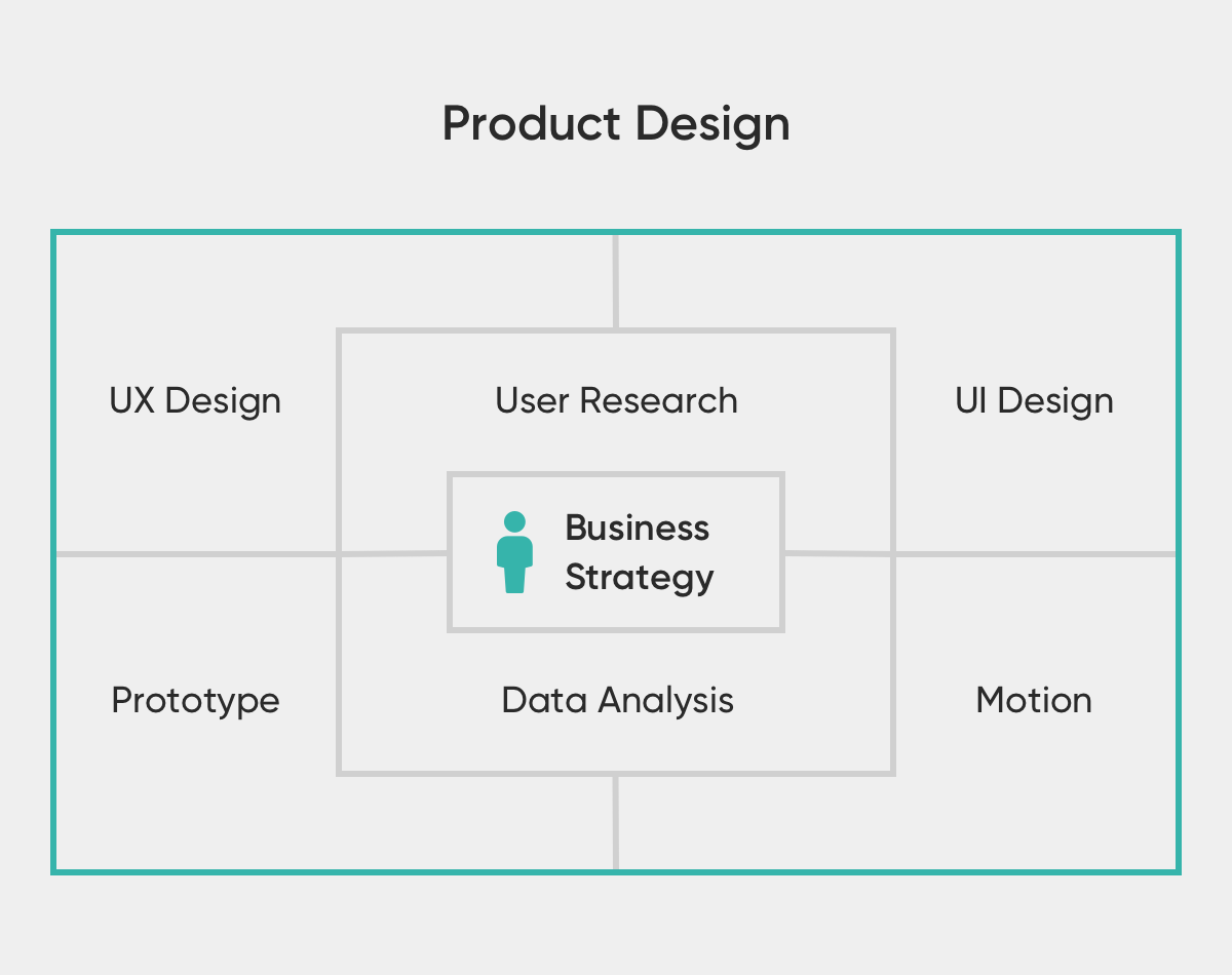 Làm Product Design ở GEEK Up là làm gì? - Designer. Writer. Animal Lover.