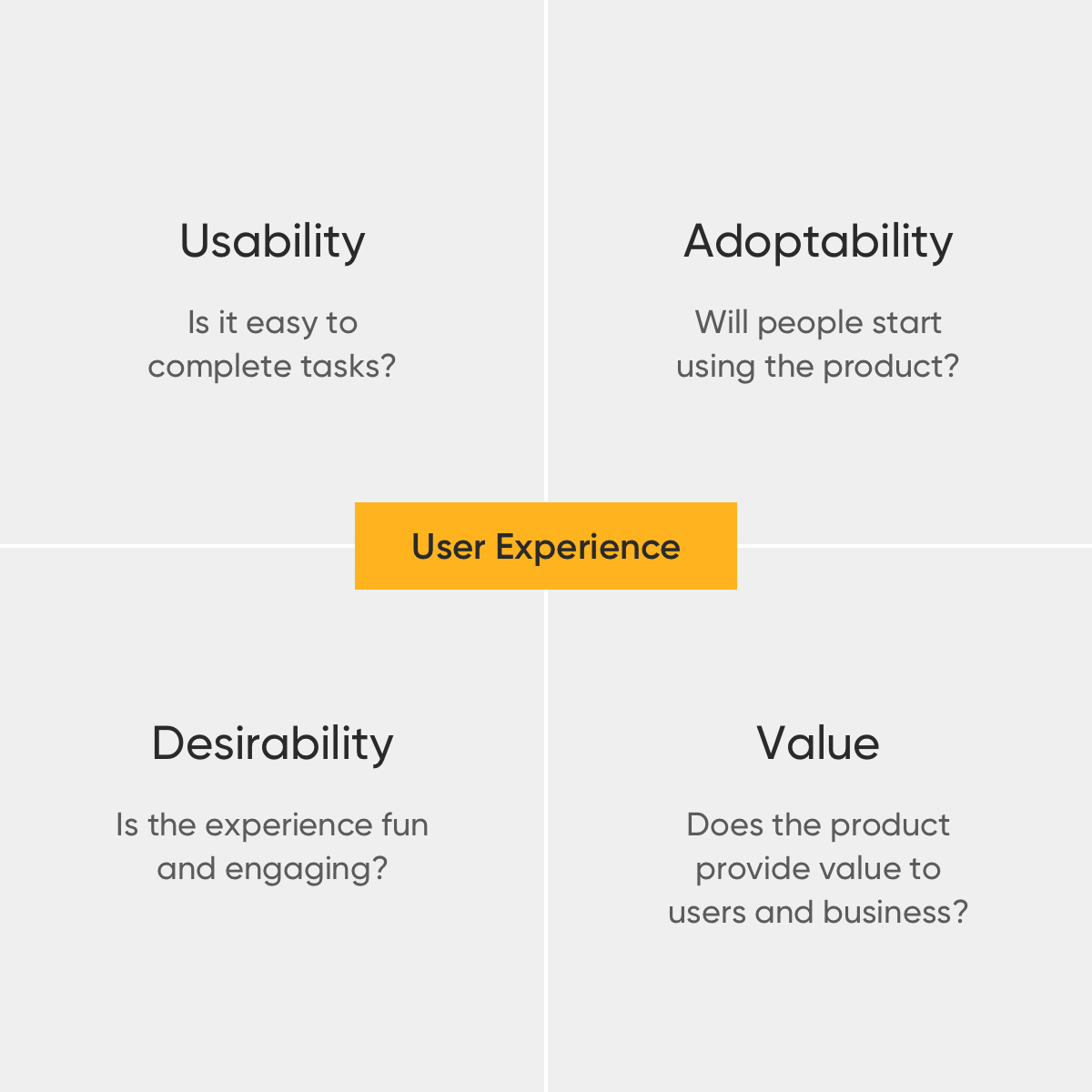 Các cấp độ của User Experience Designer - Designer. Writer. Animal Lover.