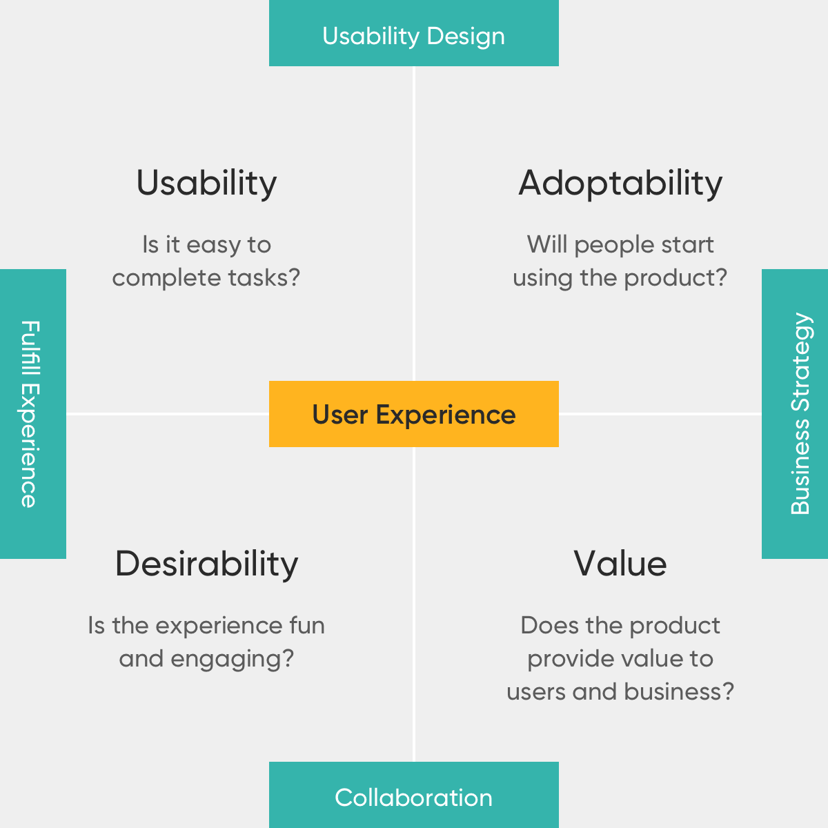 Các cấp độ của User Experience Designer - Designer. Writer. Animal Lover.